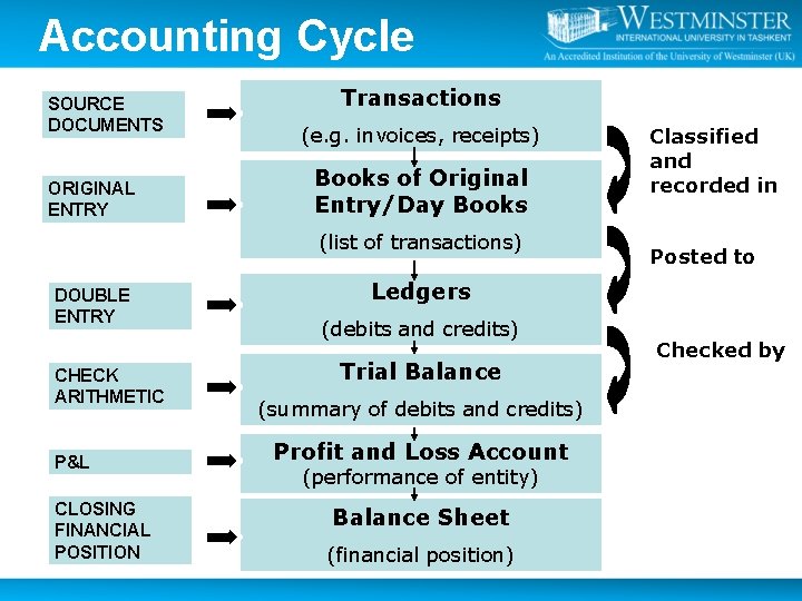 Lecture 3 Accounting Cycle categories of accounts doubleentry