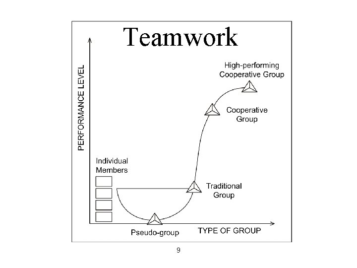 Cooperative Learning and Problem Based Learning Working with
