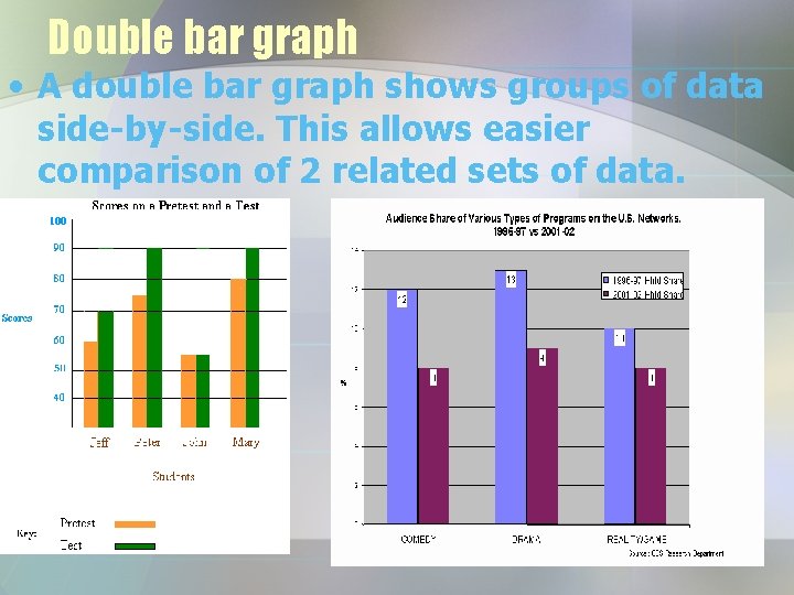 Lesson 22 Analyzing and comparing statistical graphs Bar
