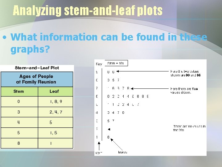 Lesson 22 Analyzing and comparing statistical graphs Bar