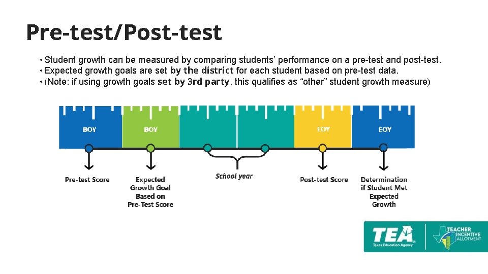 PretestPosttest Student Growth Measure Agenda Why and Objectives