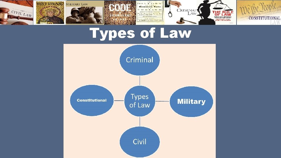 The Rule Law Sources Types of Law Benchmarks
