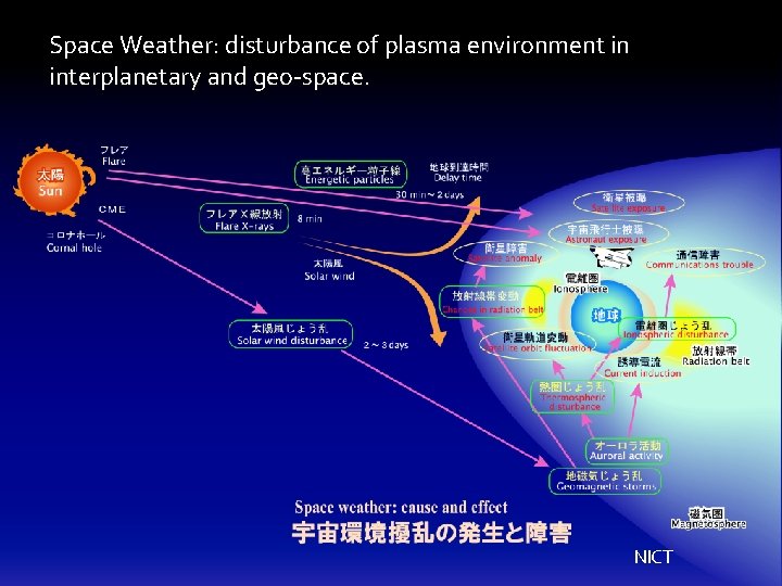 Extreme Space Weather as an Emerging Risk ISOBE