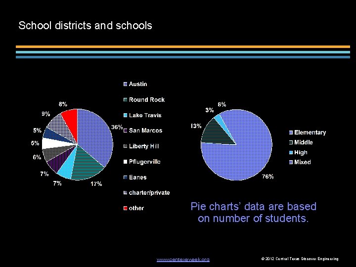 2011 2012 School Year Summary Bringing the excitement