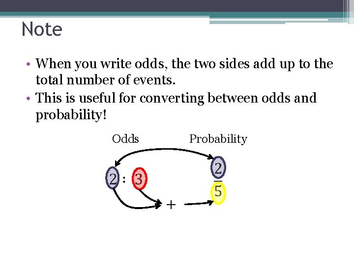 Odds Probability Grade 12 Essential Math Odds The