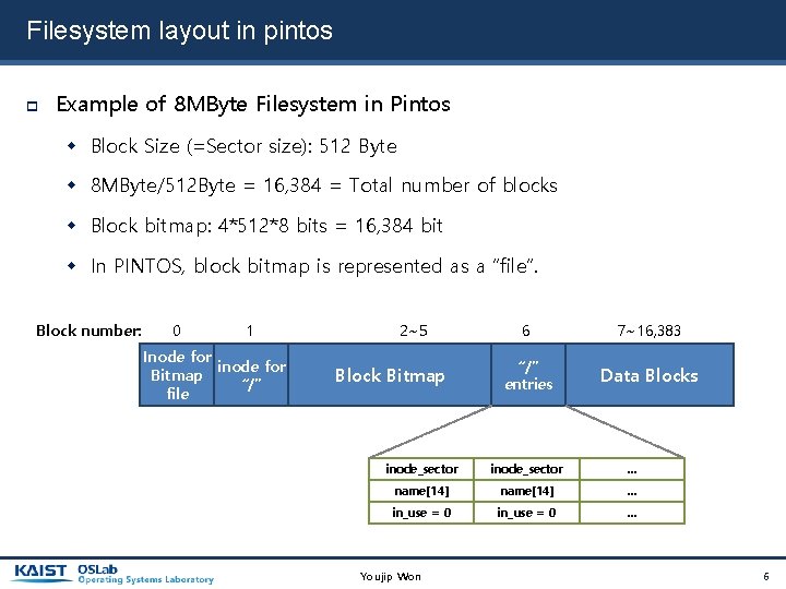 Operating System Lab Part 4 Filesystem Youjip Won