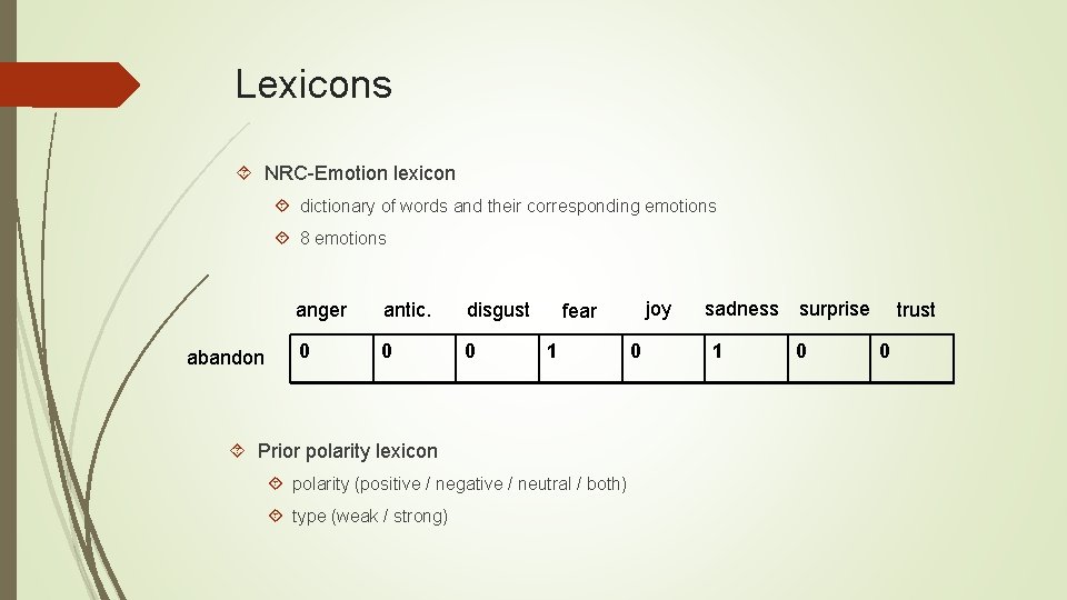 Learn to Comment Lance Lebanoff Mentor Mahdi Emotion