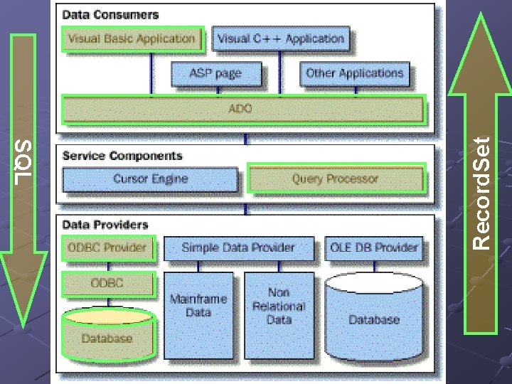 Base de Datos con Visual Basic Record Set