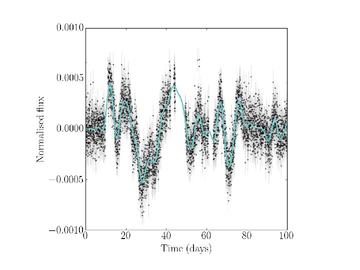 PROBABILISTIC ROTATION PERIODS WITH GAUSSIAN PROCESSES RUTH ANGUS