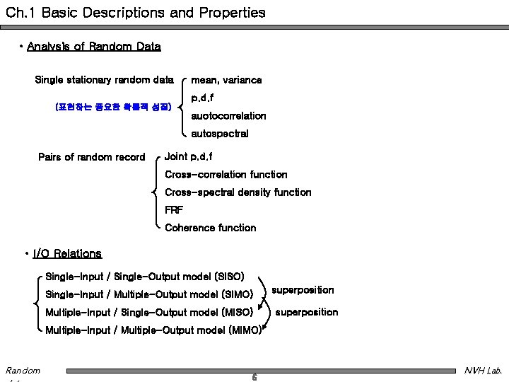 Ch 1 Basic Descriptions and Properties D deterministic