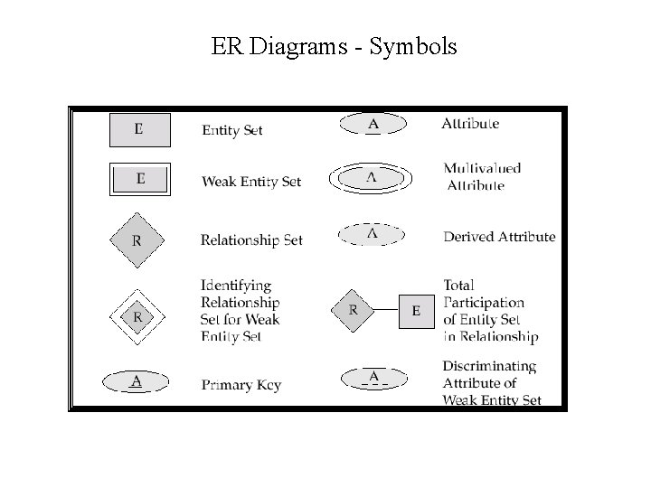 EntityRelationship Model Lecture 2 Database Modeling and Implementation