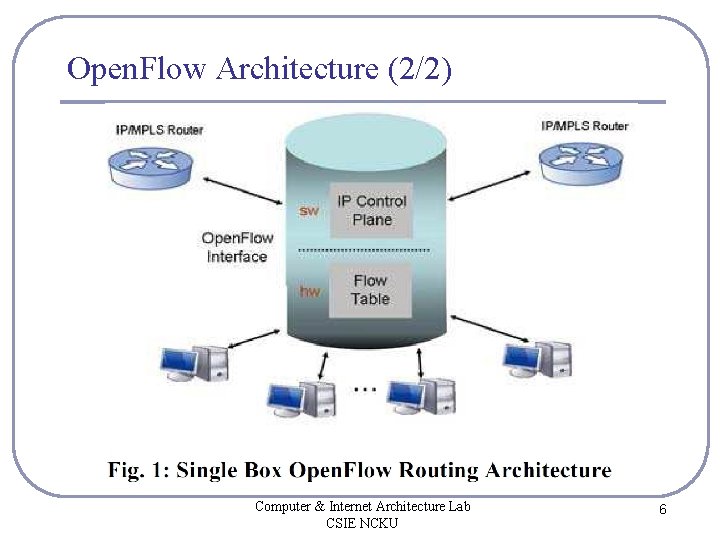 Open Flow MPLS and the Open Source Label