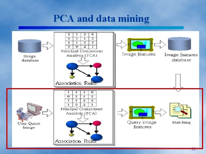 An Image Database Retrieval Scheme Based Upon Multivariate