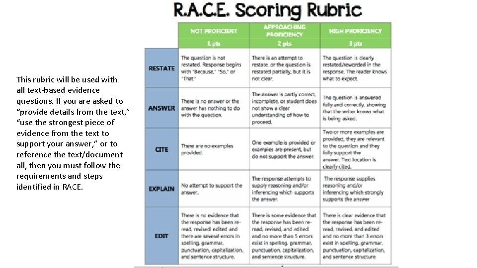 Allusions Rubrics and Text Evidence Unbroken Module 3