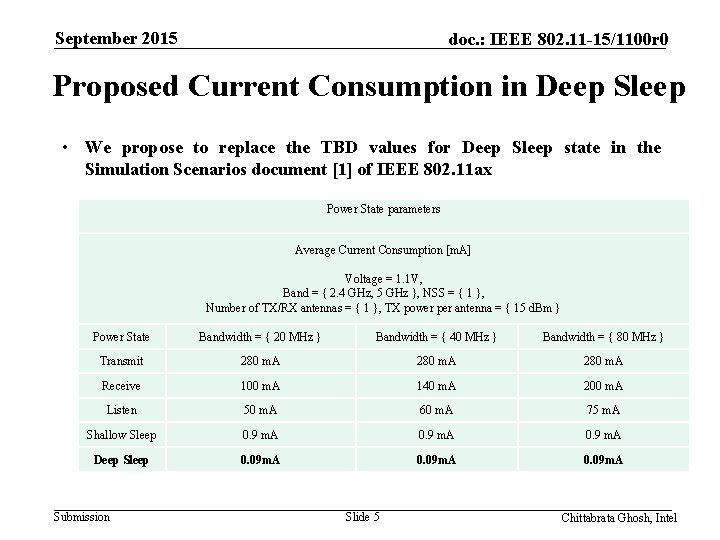 September 2015 doc IEEE 802 11 151100 r