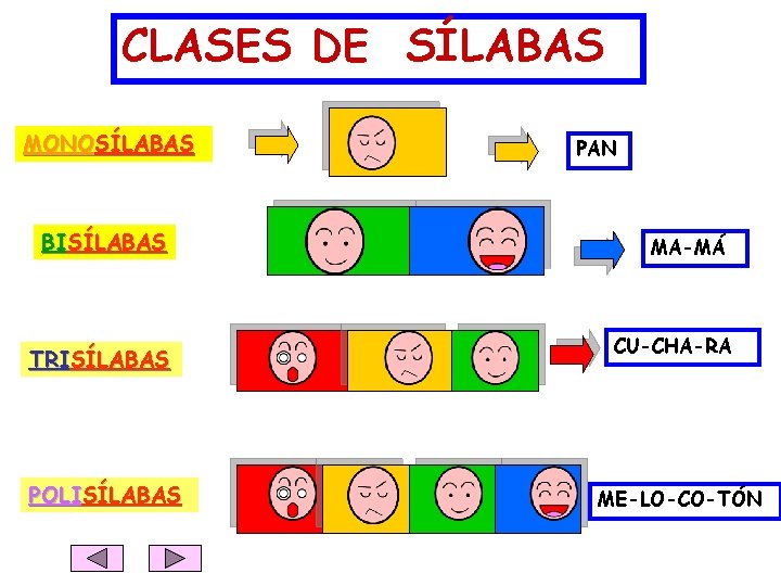 TEMA 1 EL DICCIONARIO LA SLABA LA COMUNICACIN