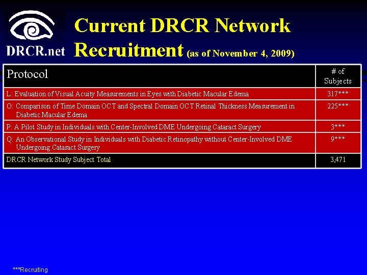 Diabetic Retinopathy Clinical Research Network Dedicated to multicenter
