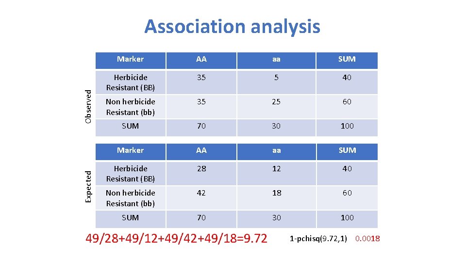 Statistical Genomics Lecture 9 Linkage Disequilibrium Zhiwu Zhang
