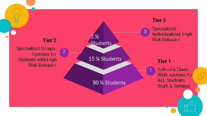 SchoolWide PBIS Schoolwide Positive Behavior Intervention Supports What