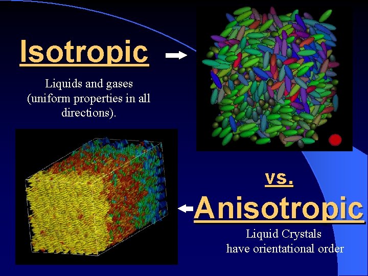 Liquid Crystal Displays By Farrell Rogers Materials Research