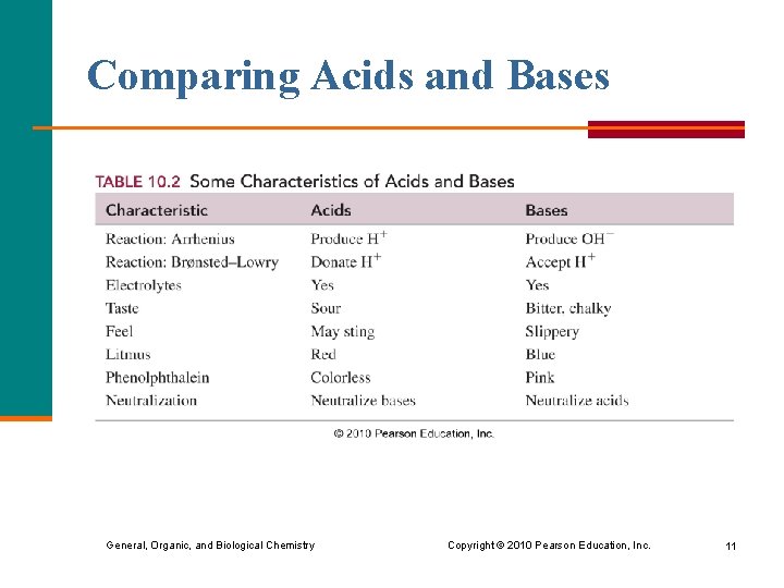 Chapter 10 Acids and Bases 10 1 Acids