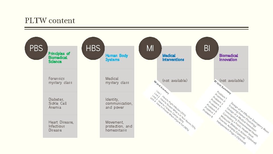 BIOMED PLTW PBS HBS Overview of Principles of