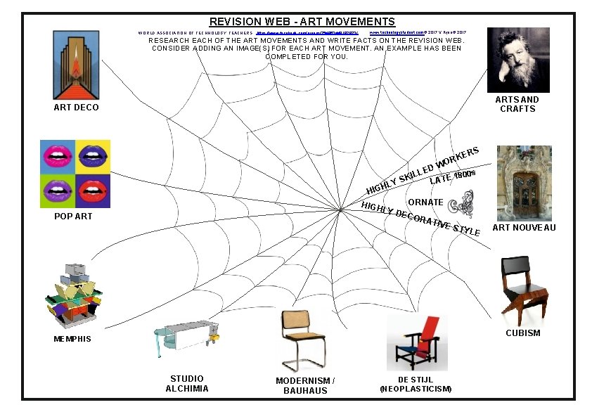 RESEARCH WEBS ART MOVEMENTS ALTERNATIVE ENERGY and SMART