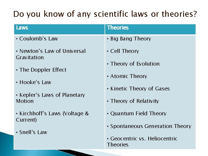 Catalyst Below are the steps of the scientific