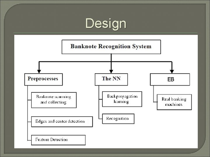 Banknote Detect Module BDM Capstone Project team Hung