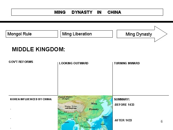 2015 10 R Global History Midterm Review Packet