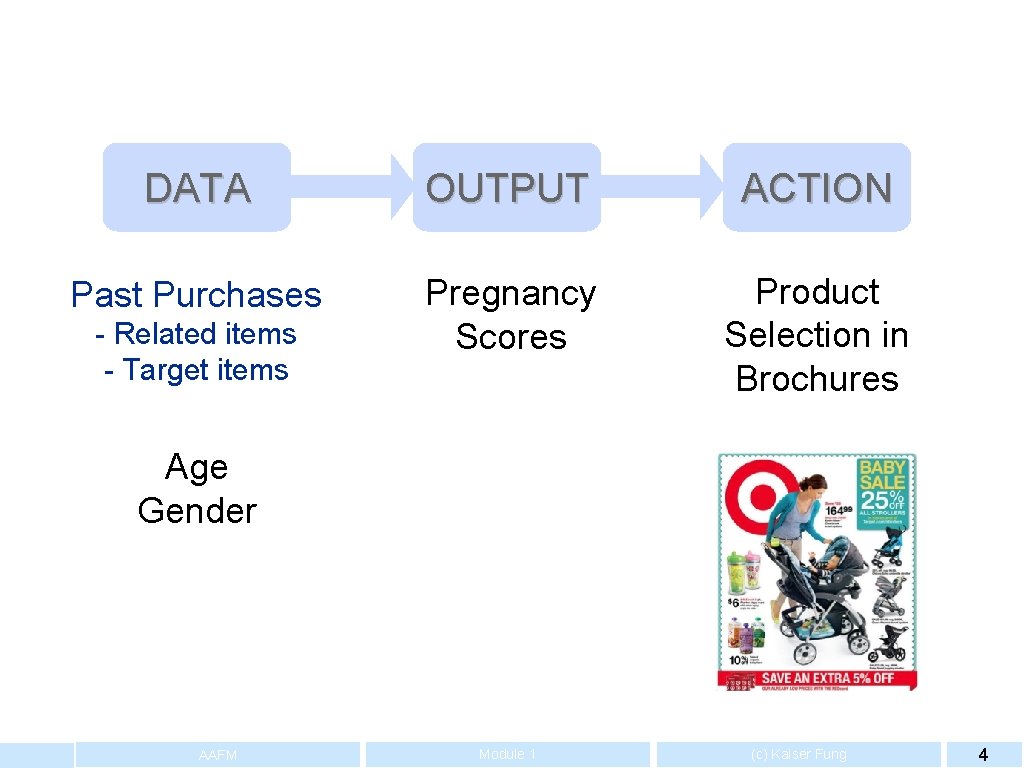 Targets Pregnancy Prediction Problem The Complete Analytical Process