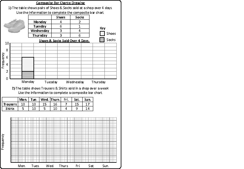 Composite Bar Charts Worksheet A Worksheets Increase In Composite Bar Charts Worksheet A Worksheets Increase In