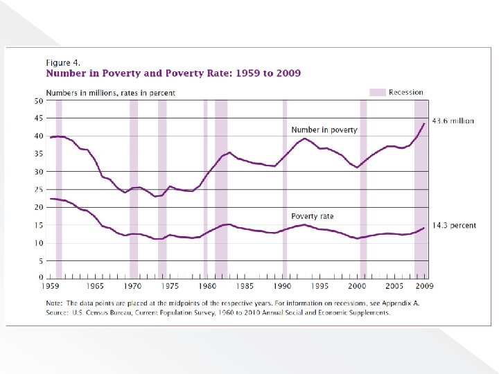 LBJs Great Society AP US History Election of