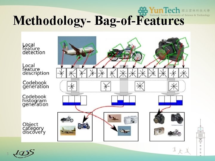 Unsupervised object discovery via selforganisation Presenter BoSheng Wang