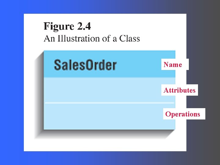 Chapter 2 Introduction To Object Orientation Objectoriented Systems