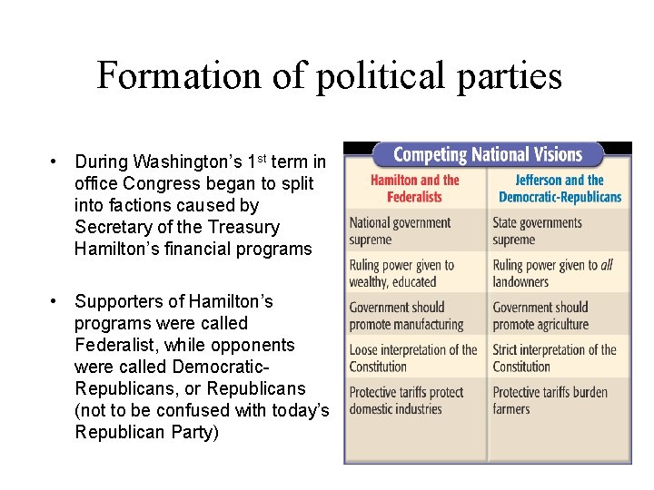 SSUSH 6 Analyze the challenges faced by the
