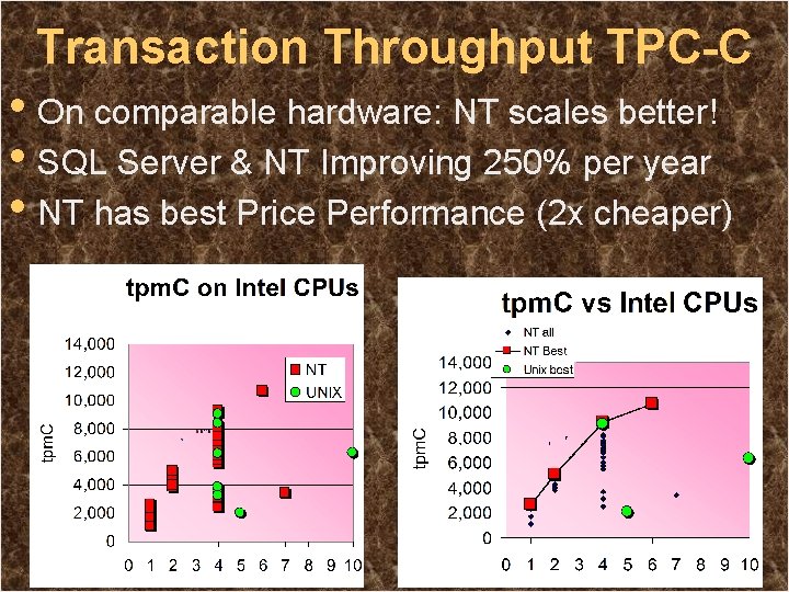 Windows NT Scalability Jim Gray Microsoft Research GrayMicrosoft