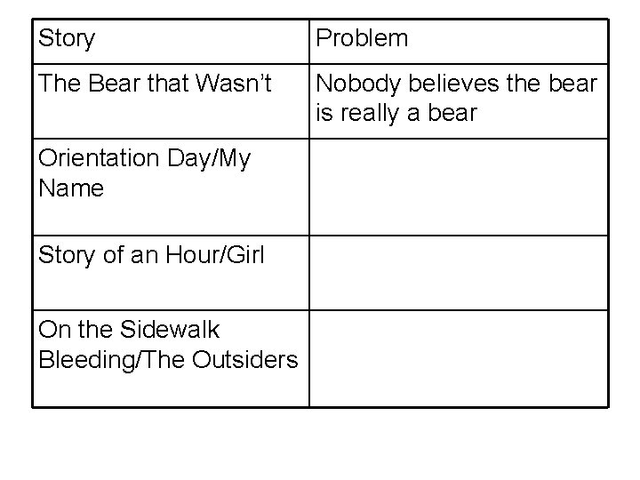 Writing an Opening Scene Labels Assumptions Identity Assignment