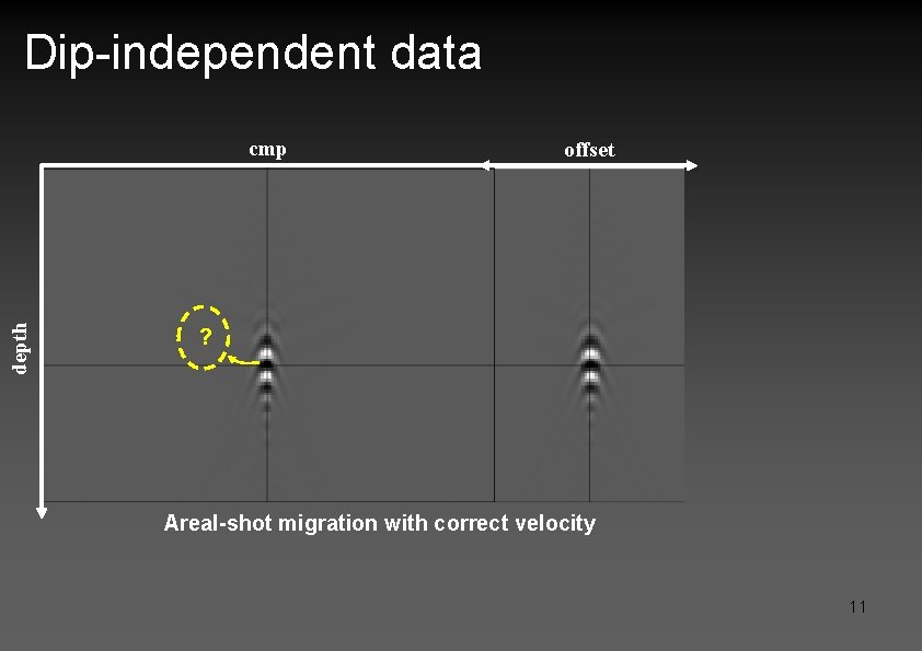 Prestack explodingreflectors modeling for migration velocity analysis Biondo