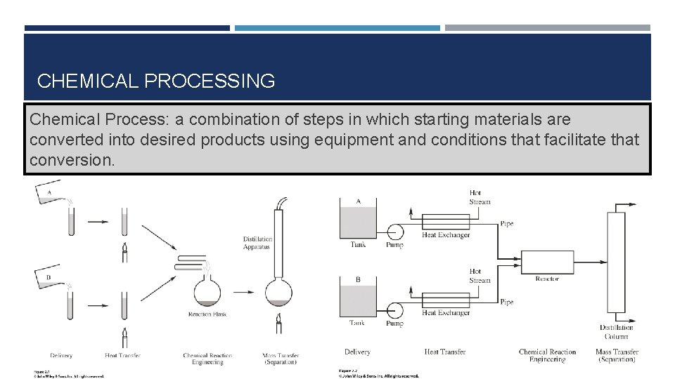 LECTURE 2 PROCESS FLOWS PROBLEMSOLVING CHEMICAL ENGINEERING 170