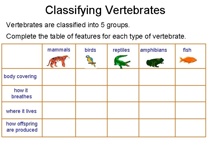 Classification Learning Objectives 1 Describe what classification is