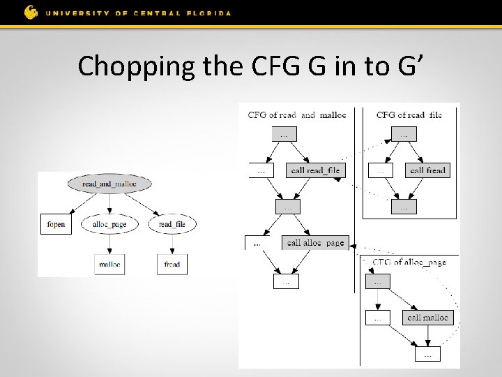 Int Scope Automatically Detecting Integer overflow vulnerability in