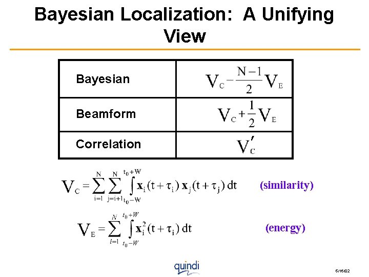 Fast Bayesian Acoustic Localization Stan Birchfield Daniel Gillmor