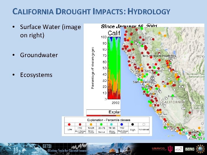 MEASURING WATER RESOURCES Unit 4 Water budget assessment
