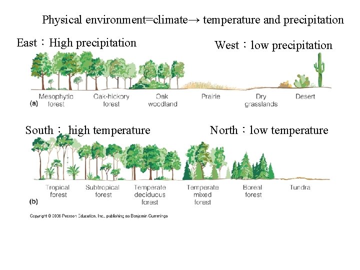 Chapter 2 Climate Weather the combination of temperature