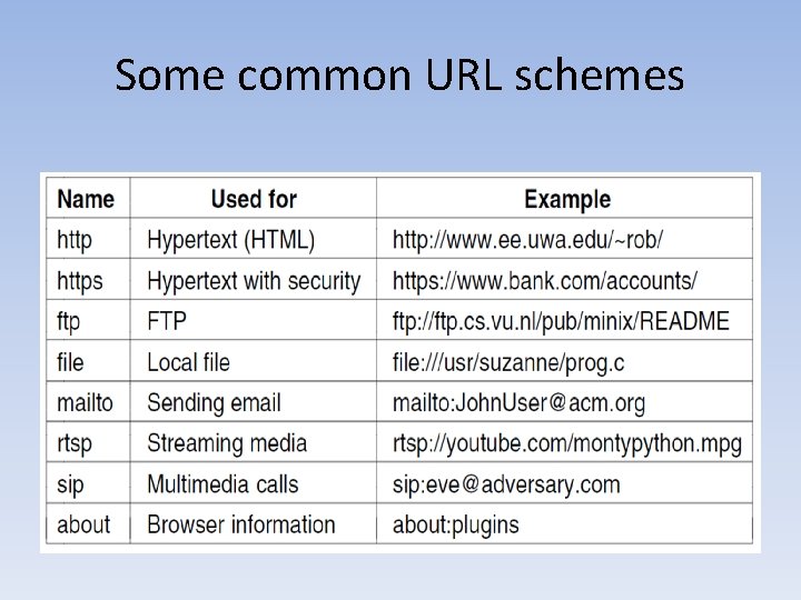 The World Wide Web Architectural Overview From the