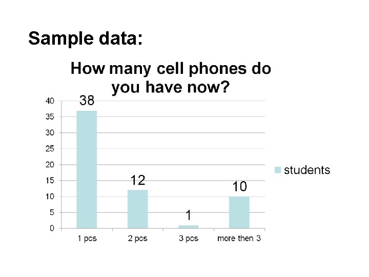 Cell Phone Obsession The Impact On Student Learning