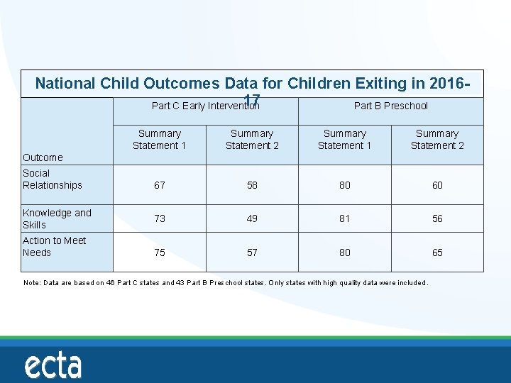 Building Capacity to Use Child Outcomes Data to
