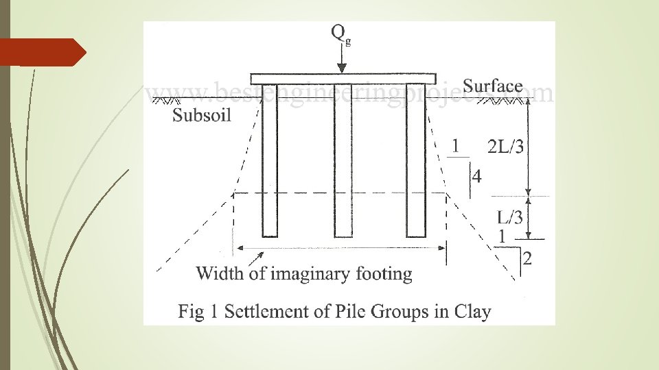 Bearing capacity of Piles in group By Alka