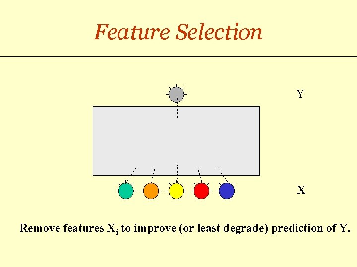 Feature Selection and Causal discovery Isabelle Guyon Clopinet